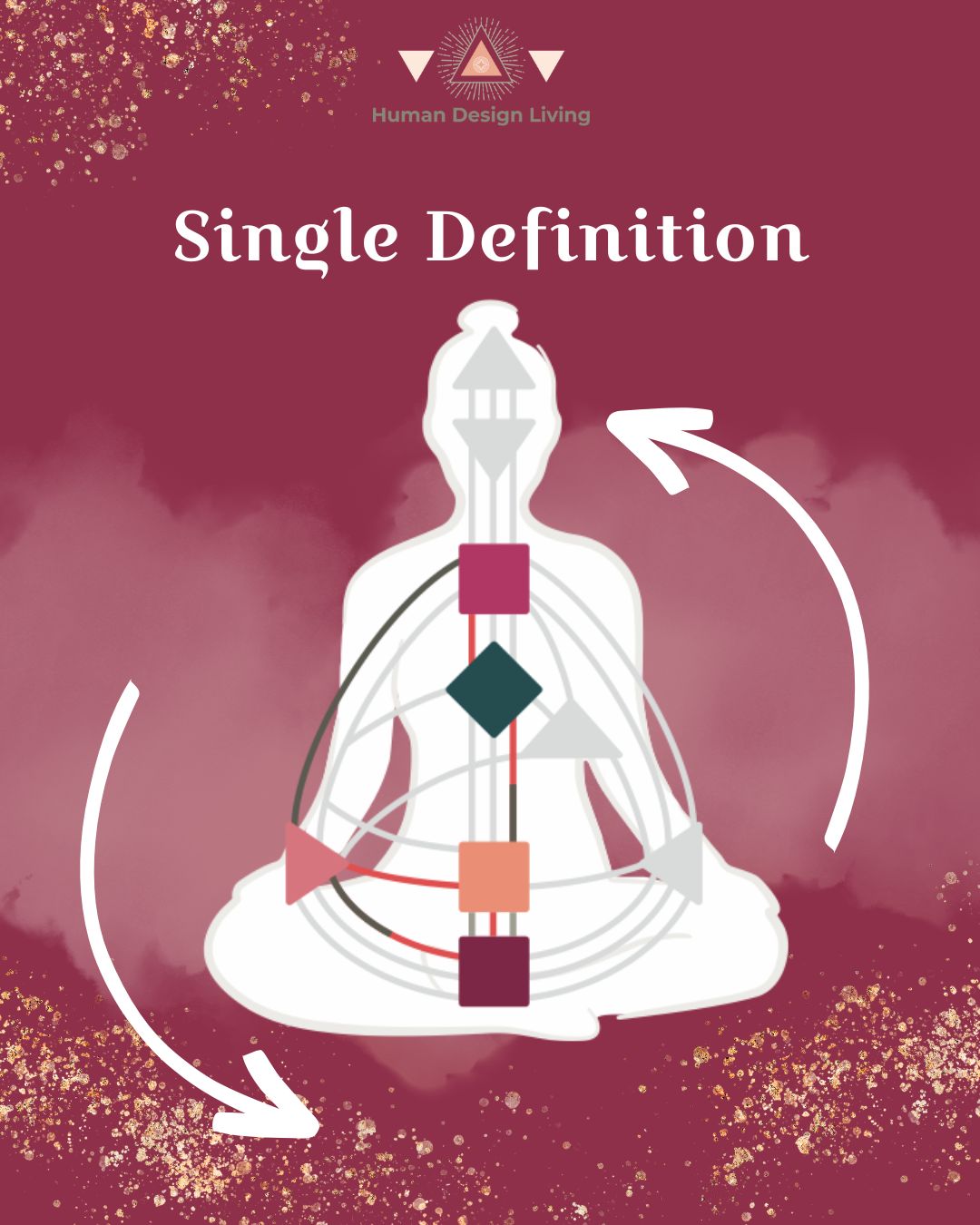 Split Definition Human Design